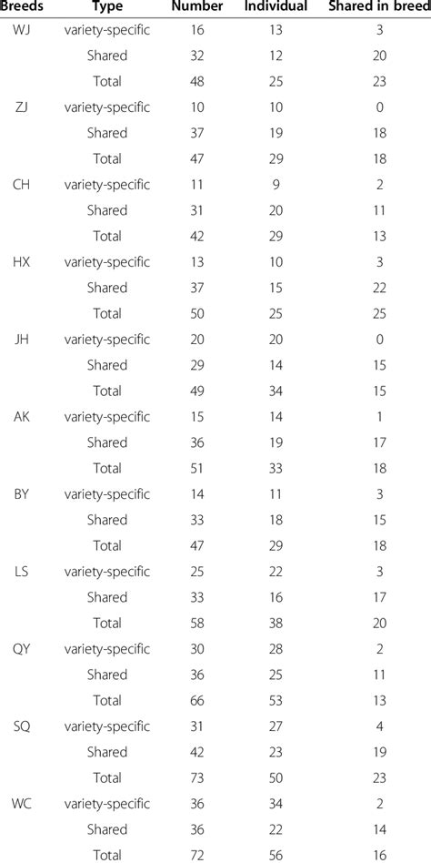 Inter Specific And Intra Specific Variation Download Table