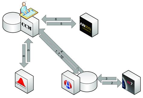 The Plm Architecture Paper C Download Scientific Diagram