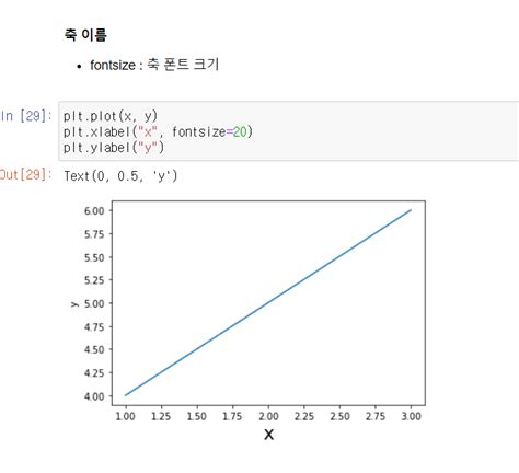 Ml 시각화 Matplotlib