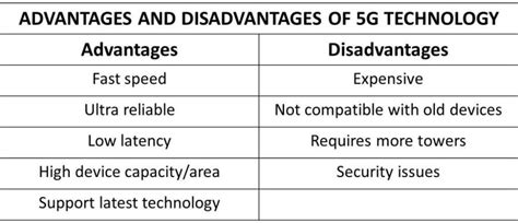 Types Advantages And Disadvantages Of Touchscreen Know Computing
