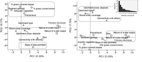 Relationships Between Landscape Variables In Their Projections On