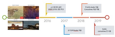 정식 언어로 채택된 Kotlin Android에 미친 영향은
