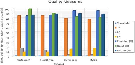 Matching For Varying Training Dataset Representation Download