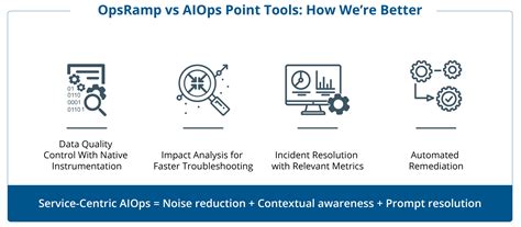 What Are The Major Aiops Platforms And Its Comparison Aiops Redefined