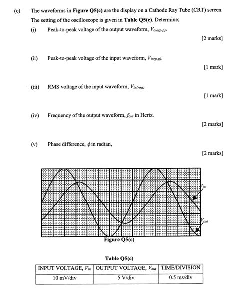 Solved C The Waveforms In Figure Q E Are The Display Chegg