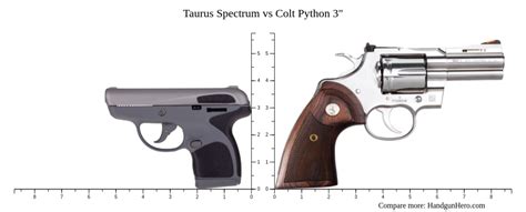 Taurus Spectrum Vs Colt Python 3 Size Comparison Handgun Hero