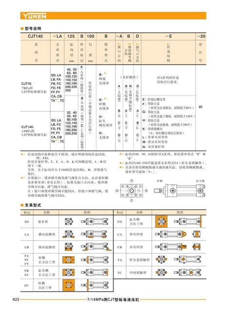 714mpa用cjt型标准液压缸油缸油研yuken