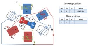 BLDC Motor Control For Electric Vehicles Embedded Systems