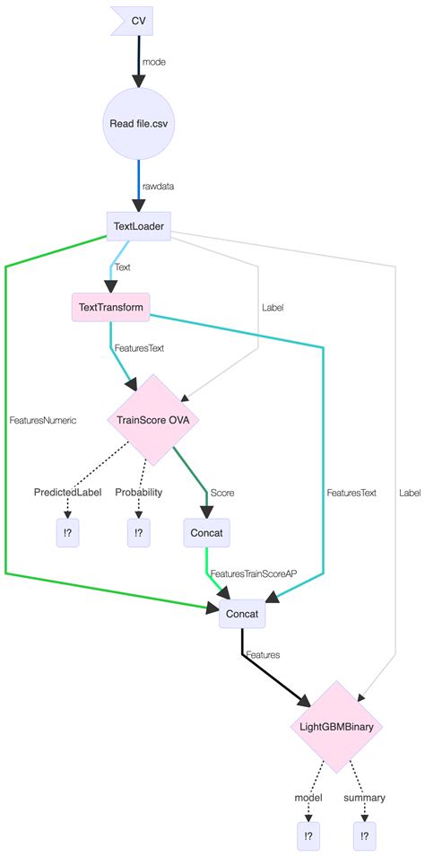 cannot use learnerfeatureselectiontransform due to does not derive from microsoft ml itrainer