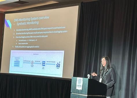 Dns Oarc On Linkedin Oarc42 Lifeuniverseanddns Dns Lovedns