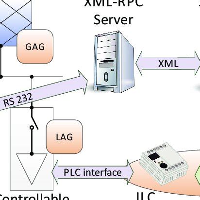 Experimental Setup The Electric Circuit Components Necessary For The Download Scientific