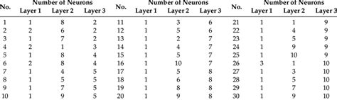 Network Topologies Of The Failed Models In The Hyperbolic Tangent Download Scientific Diagram