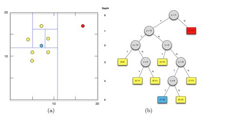 Isolation Forest介绍 知乎
