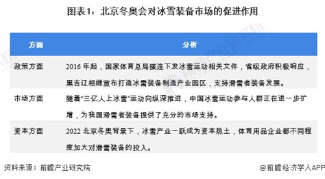 2022年中国滑雪服行业市场现状及发展前景分析 未来冰雪产业将带动滑雪服需求持续发展品牌分析市场