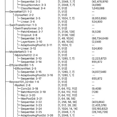 Training Vs Validation Loss Of Pre Trained Cnn Models And The Proposed Download Scientific