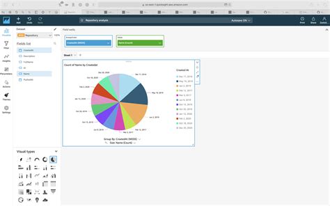 Aws Quicksight Lab Zacks Blog