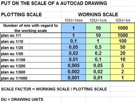 AutoCAd Fields Custom Viewport In Title Block AutoCAD Drawing