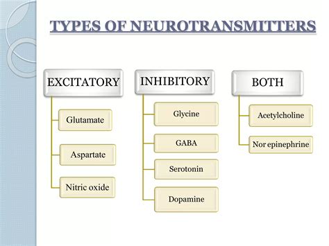 Neurotransmitters Pptx