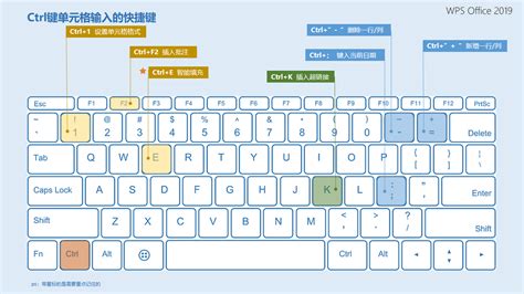 Wps Office Excel表格快捷键操作指南