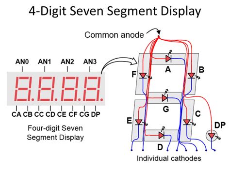 Ppt Ece 448 Lab 3 Fpga Design Flow Based On Xilinx Ise And Isim Using Seven Segment Displays