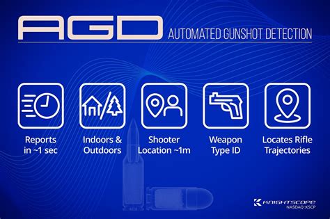 Knightscope Now Selling Automated Gunshot Detection Security Systems