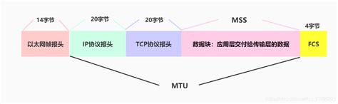 网络技术入门 :报文和tcpip数据包报文和数据包的关系 Csdn博客 网络技术入门 :报文和tcpip数据包报文和数据包的关系 Csdn博客