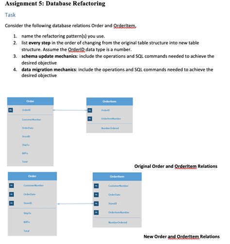 Assignment 5 Database Refactoring Task Consider The