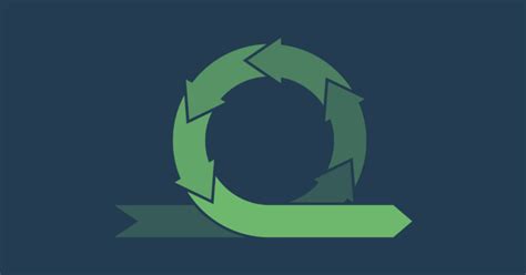 Agile Testing Methodology Life Cycle Techniques Strategy TestRail