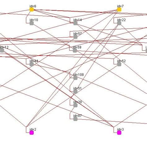 Artificial Neural Network Topology Download Scientific Diagram