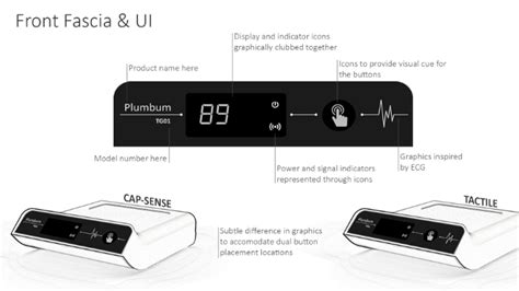 Iot Enabled Medical Device Design Teqzo Consulting