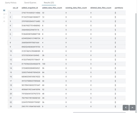 Iceberg Rollback To Snapshot Procedure Fails Due To Classloader Issues