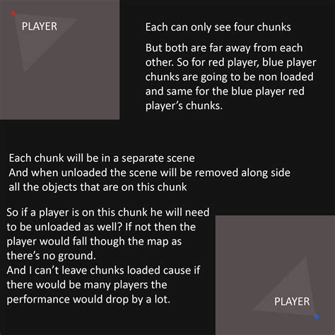 Open World Chunk Based Map Issue Unity Engine Unity Discussions