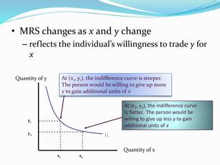 Indifference Curve Analysis PPTX Business And Finance