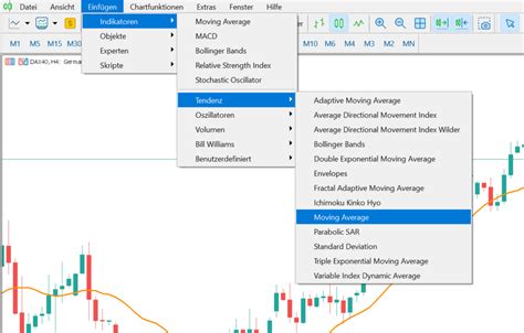 Simple Moving Average Sma Trading Strategien Erklärt 2025