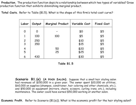 Solved Production The Production Function Depicts A
