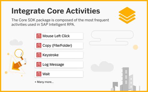 Sap Help Portal Sap Online Help