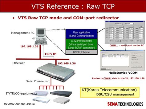 One Stop Solution In Device Networking Ppt Download