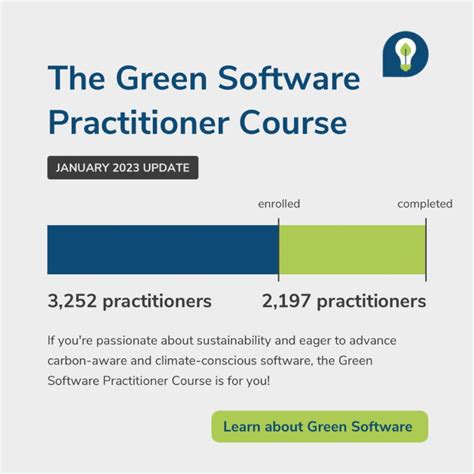 Green Software Foundation On Linkedin Sustainability Greensoftware Softwarecourses