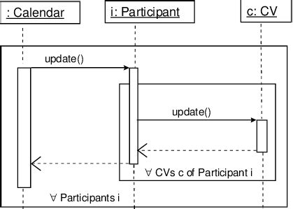 Implementation Of Use Case Update View Download Scientific Diagram