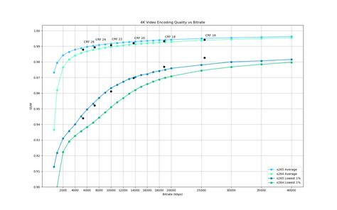 Encoding Settings For Hdr 4k Videos Using 10 Bit X265 Code Calamity