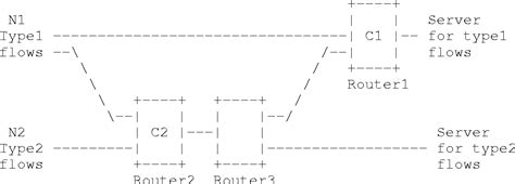 figure 1 from balanced linked adaptation congestion control algorithm