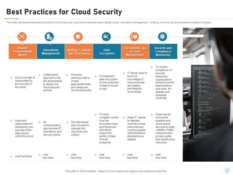 Best Practices For Cloud Security Ppt Powerpoint Presentation Infographics Portfolio