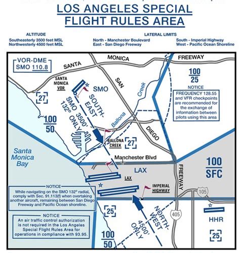 Airspace What Is The Difference Between Vfr Flyways Corridors And Transition Routes