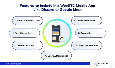 Build A Webrtc Mobile App For Real Time Communication