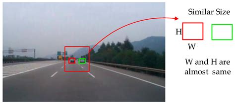 Preceding Vehicle Detection Using Faster R Cnn Based On Speed Classification Random Anchor And Q