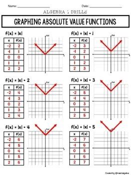 Algebra Math Drills Graphing Absolute Value Functions By Iteachalgebra