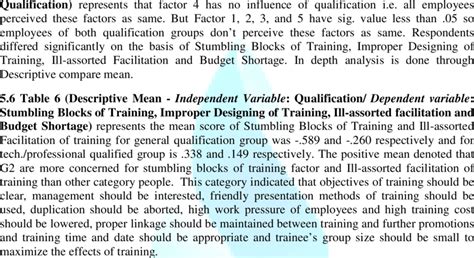 Non Parametric K Independent Samples Test Between Factors Vs Download Table