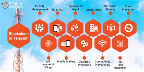 Blockchain In Telecom Industry Scala Blockchain