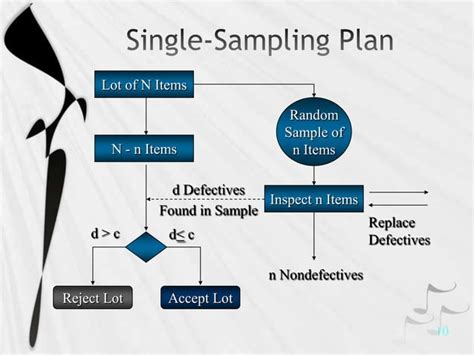 Single And Double Sampling Pptx Science