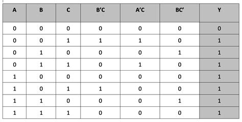 How To Design A Digital Circuit For A Boolean Equation Using Verilog